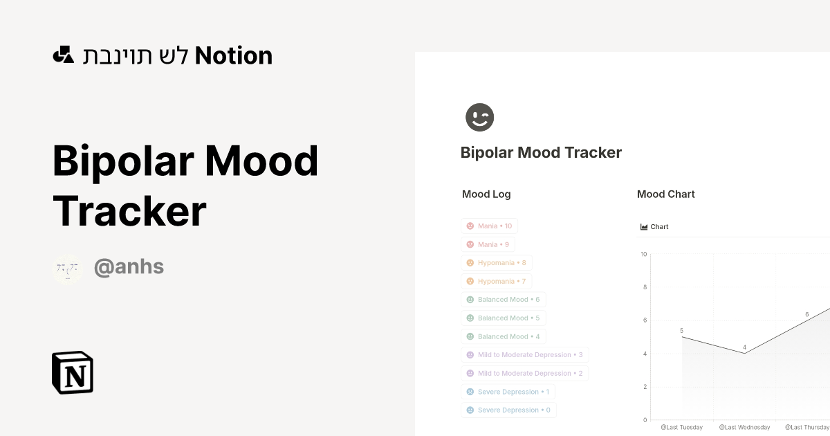 תבנית Bipolar Mood Tracker מאת Ánh | Marketplace של Notion