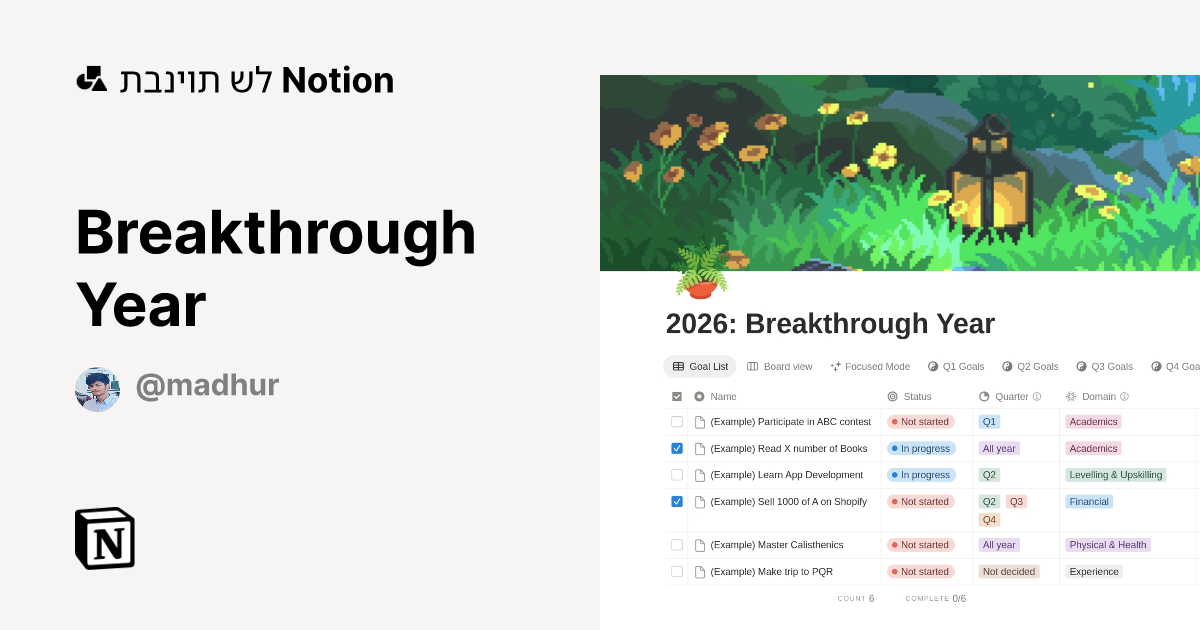 תבנית Breakthrough Year מאת Madhur | Marketplace של Notion