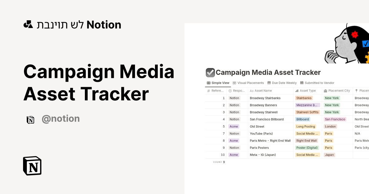 תבנית Campaign Media Asset Tracker מאת Notion | Marketplace של Notion