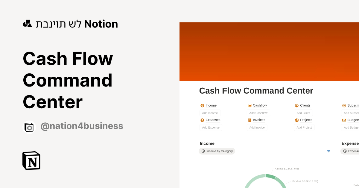 תבנית Cash Flow Command Center מאת Nation4Business | Marketplace של Notion