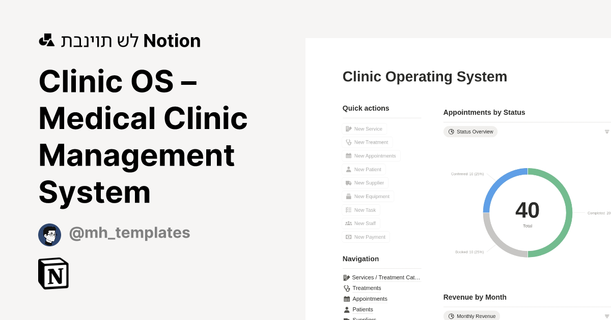 תבנית Clinic OS – Medical Clinic Management System מאת MH Systems ...