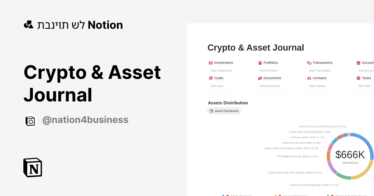 תבנית Crypto & Asset Journal מאת Nation4Business | Marketplace של Notion