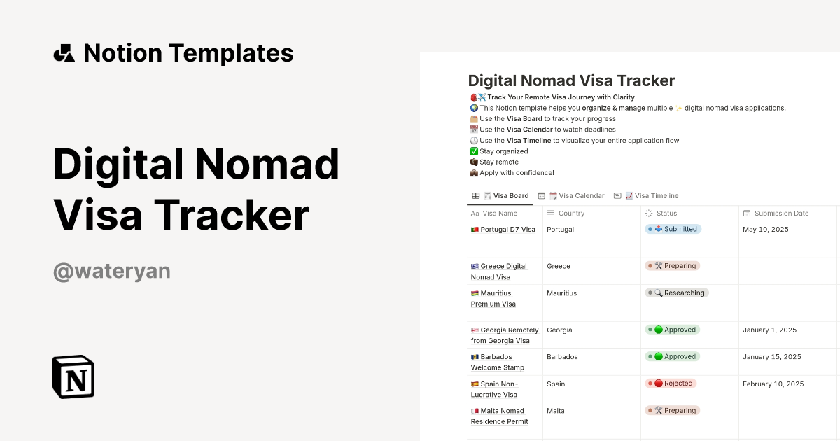 תבנית Digital Nomad Visa Tracker מאת Wateryan | Marketplace של Notion