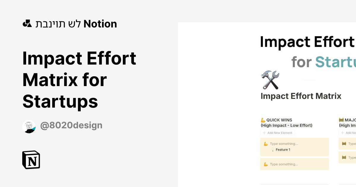 תבנית Impact Effort Matrix for Startups מאת 80/20 Design | Marketplace ...