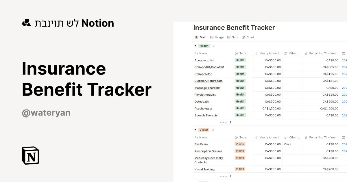 תבנית Insurance Benefit Tracker מאת Wateryan | Marketplace של Notion