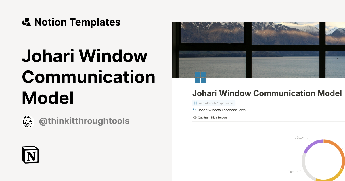 תבנית Johari Window Communication Model מאת Think It Through Tools ...