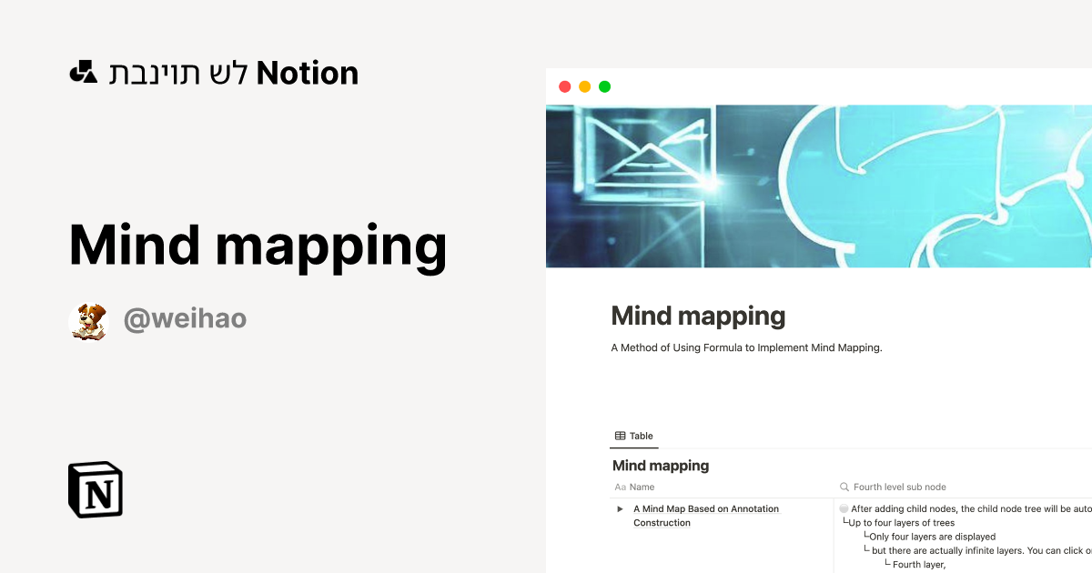 תבנית Mind mapping מאת weihao | Marketplace של Notion