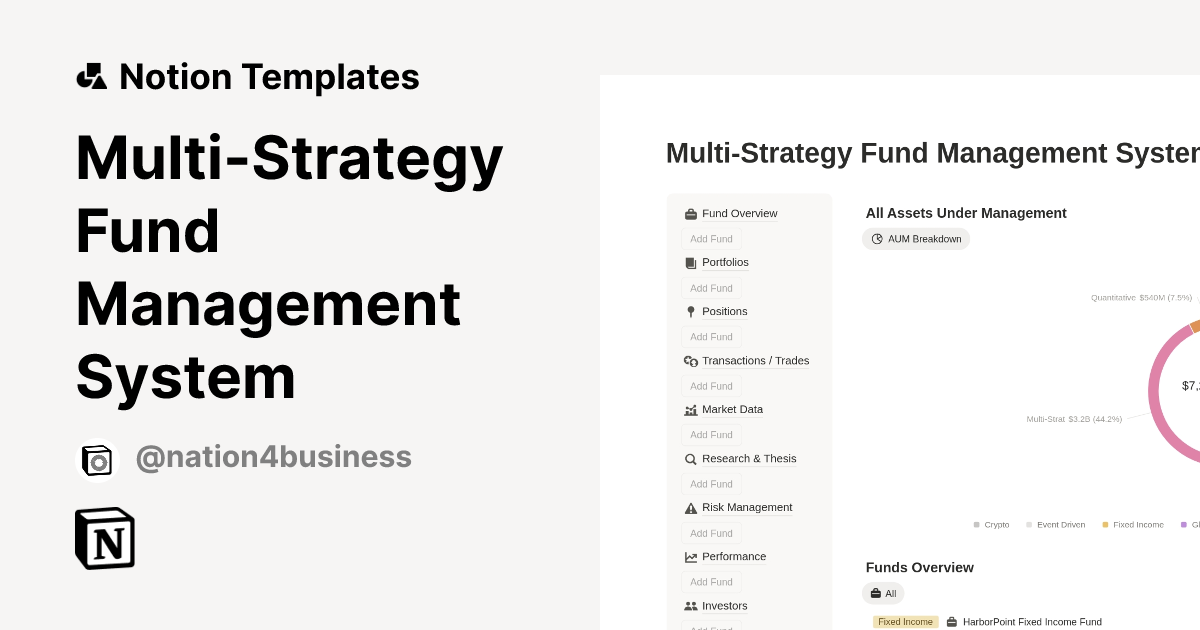 תבנית Multi-Strategy Fund Management System מאת Nation4Business ...