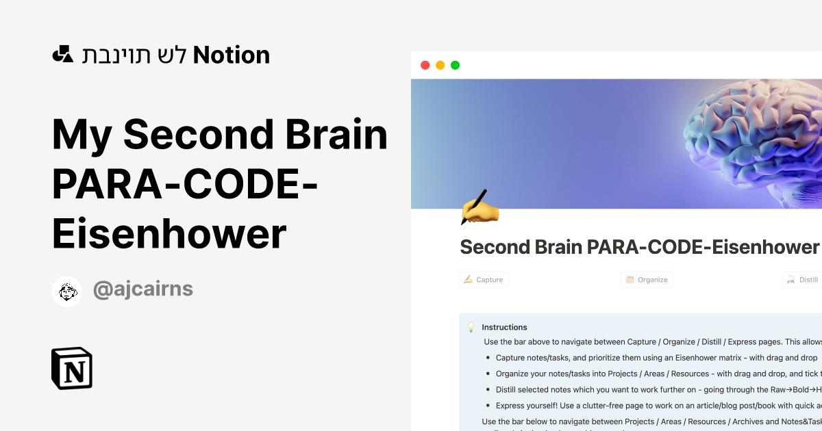 תבנית My Second Brain PARA-CODE-Eisenhower מאת ajcairns | Marketplace ...