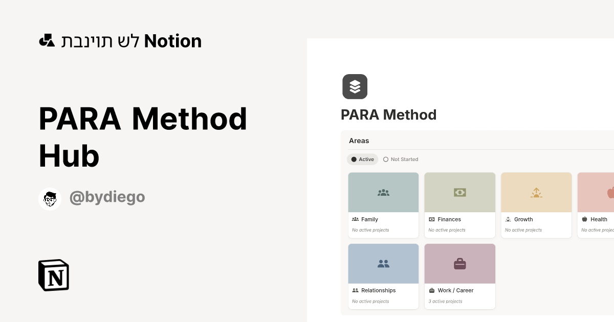 תבנית PARA Method Hub | Marketplace של Notion