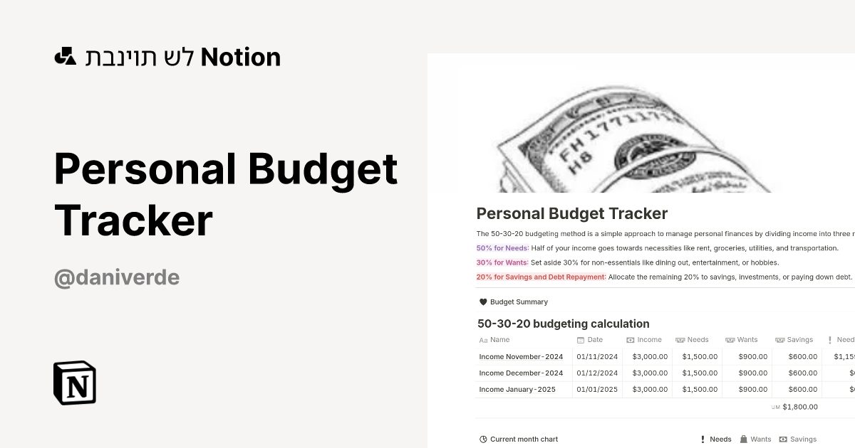 תבנית Personal Budget Tracker מאת Danielle Verde | Marketplace של Notion