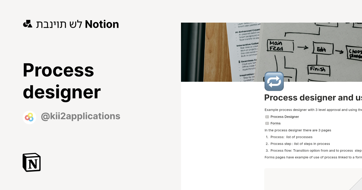 תבנית Process designer | Marketplace של Notion