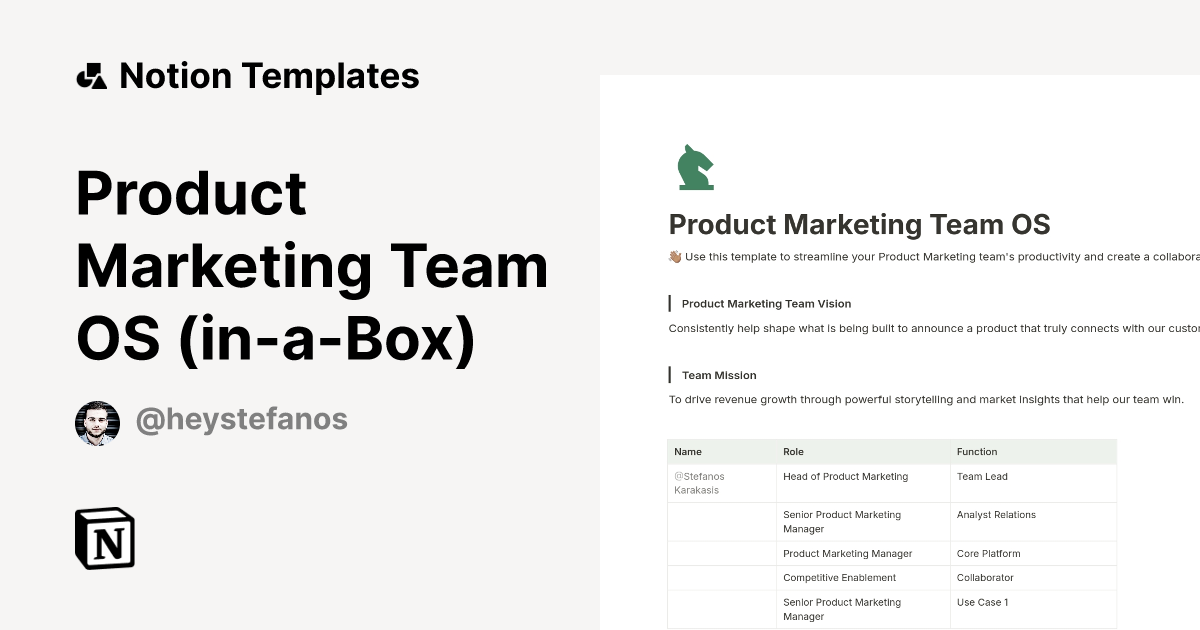 תבנית Product Marketing Team OS (in-a-Box) | Marketplace של Notion