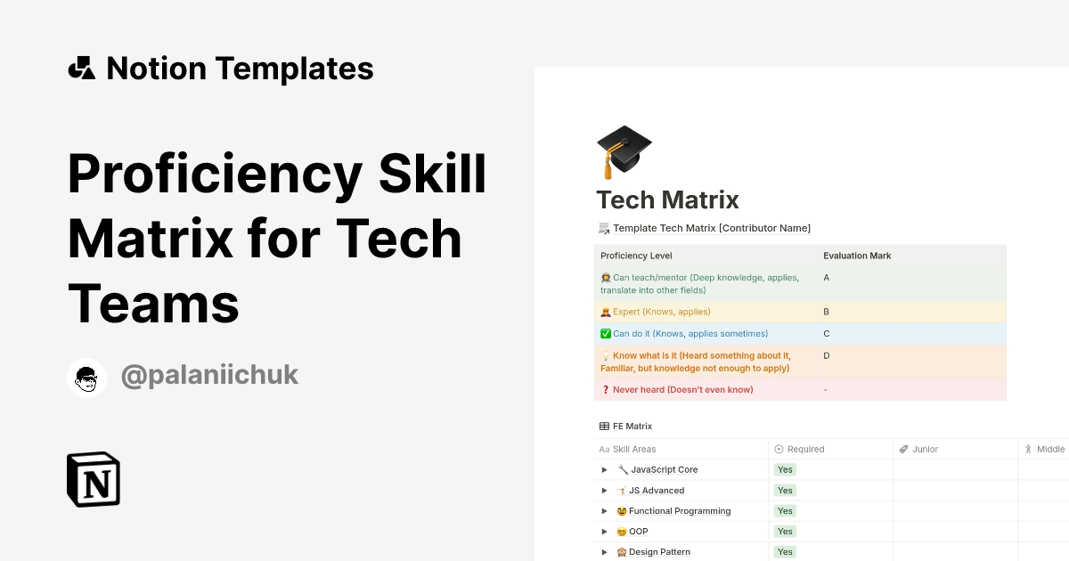 תבנית Proficiency Skill Matrix for Tech Teams | Marketplace של Notion