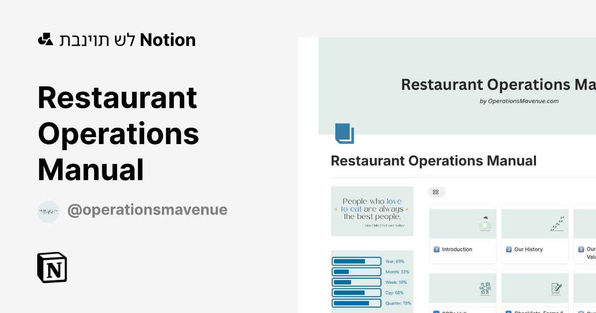 תבנית Restaurant Operations Manual מאת OMav Consulting | Marketplace של ...