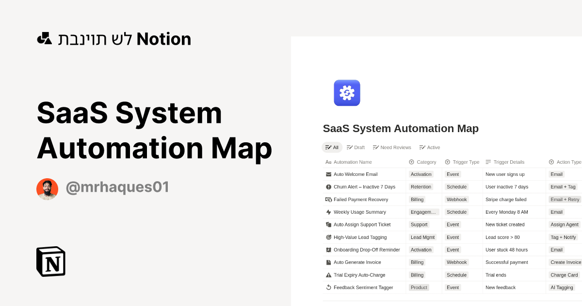 תבנית SaaS System Automation Map מאת Mr. Haque | Marketplace של Notion
