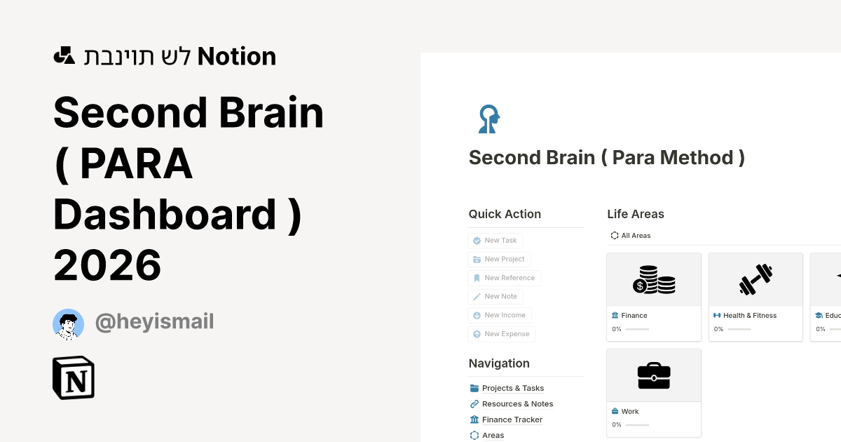 תבנית Second Brain ( PARA Dashboard ) 2026 מאת heyismail | Marketplace ...