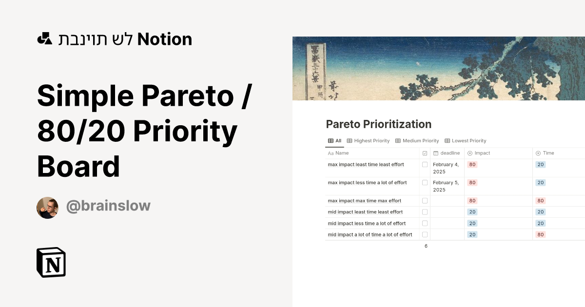 תבנית Simple Pareto / 80/20 Priority Board | Marketplace של Notion