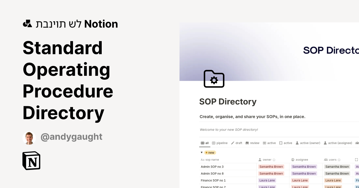 תבנית Standard Operating Procedure Directory | Marketplace של Notion
