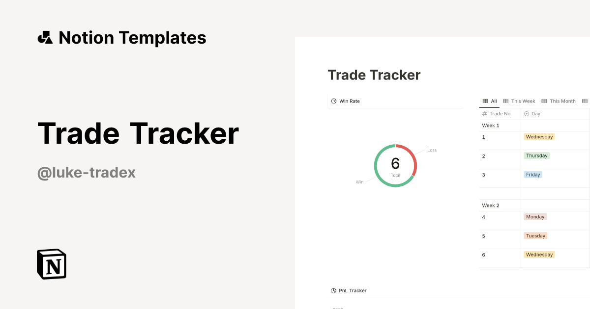 תבנית Trade Tracker מאת Luke | Marketplace של Notion