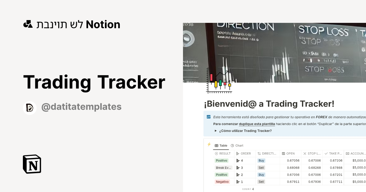 תבנית Trading Tracker | Marketplace של Notion