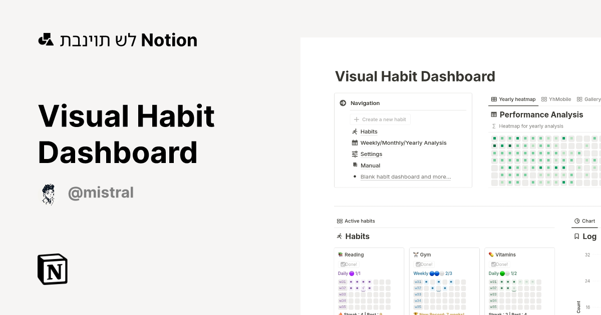 תבנית Visual Habit Dashboard | Marketplace של Notion