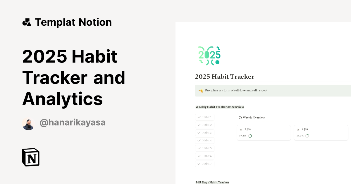 Templat 2025 Habit Tracker and Analytics | Notion Marketplace