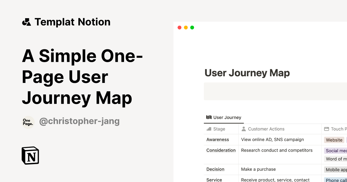 A Simple One-Page User Journey Map Templat oleh Christopher Jang ...