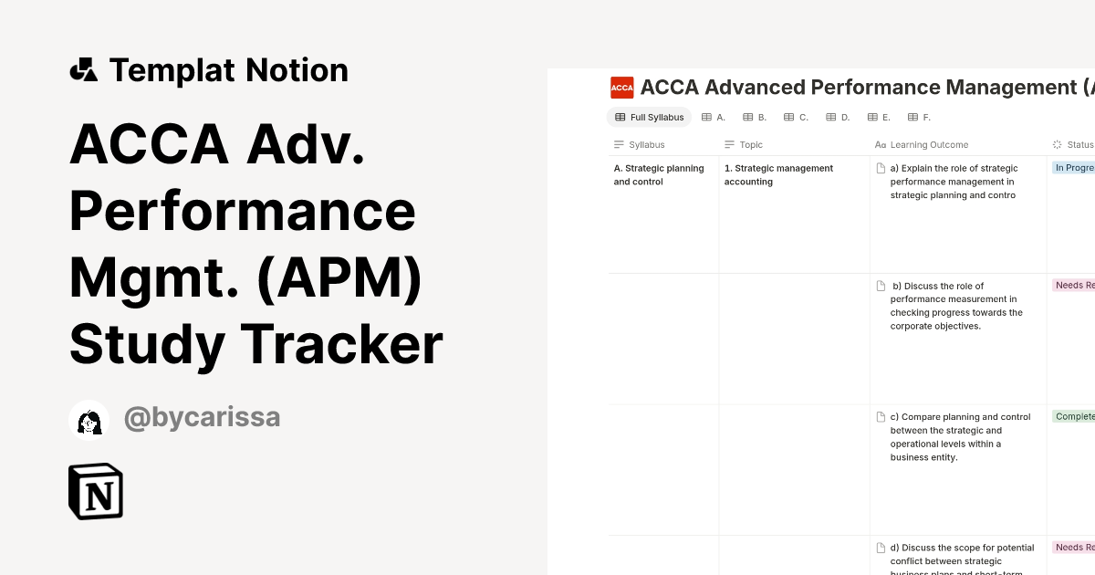 Templat ACCA Adv. Performance Mgmt. (APM) Study Tracker | Notion ...