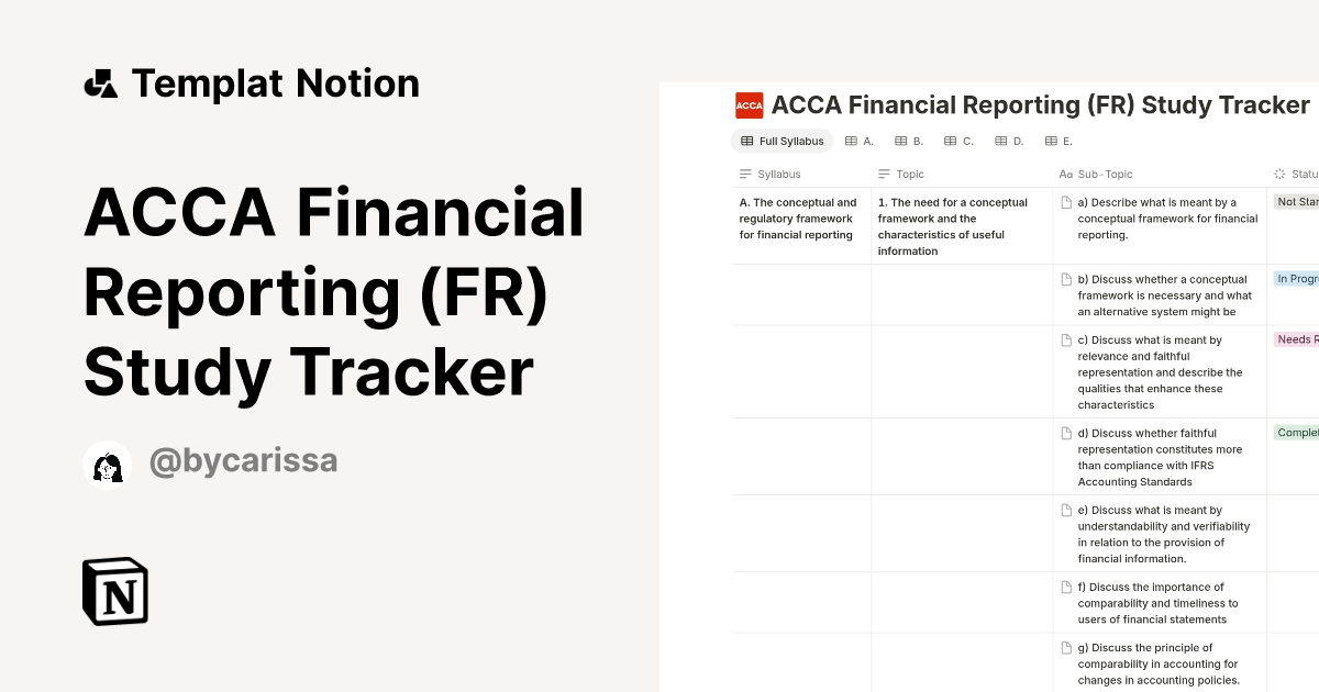 ACCA Financial Reporting (FR) Study Tracker Templat oleh Carissa | Notion Marketplace