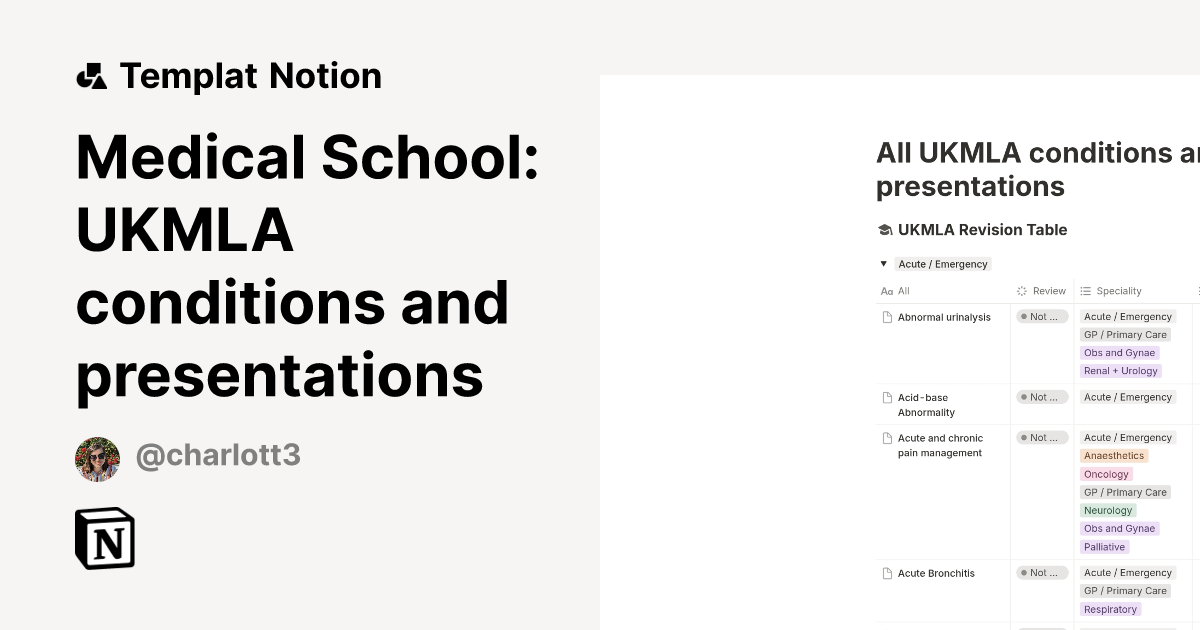 Medical School: UKMLA conditions and presentations Templat oleh ...