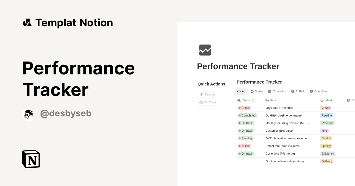 Templat Performance Tracker | Notion Marketplace