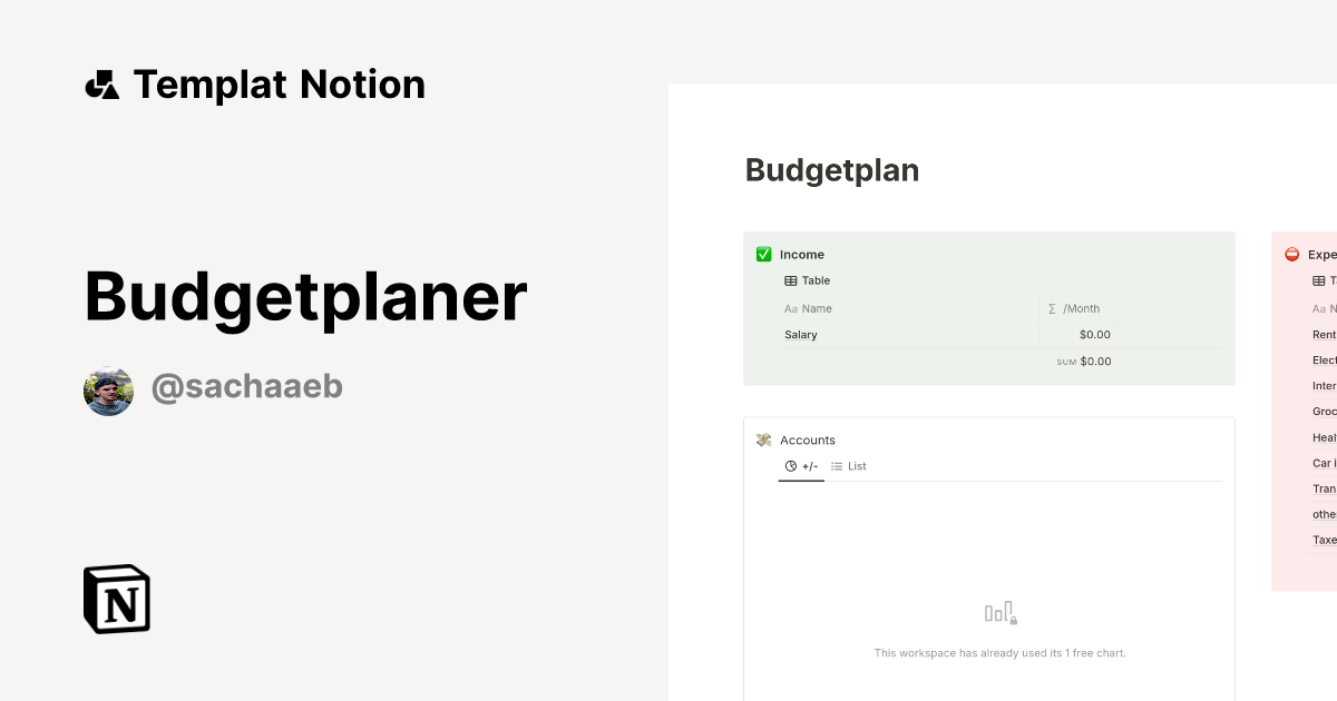 Budgetplaner Templat oleh Sacha Aebischer | Notion Marketplace