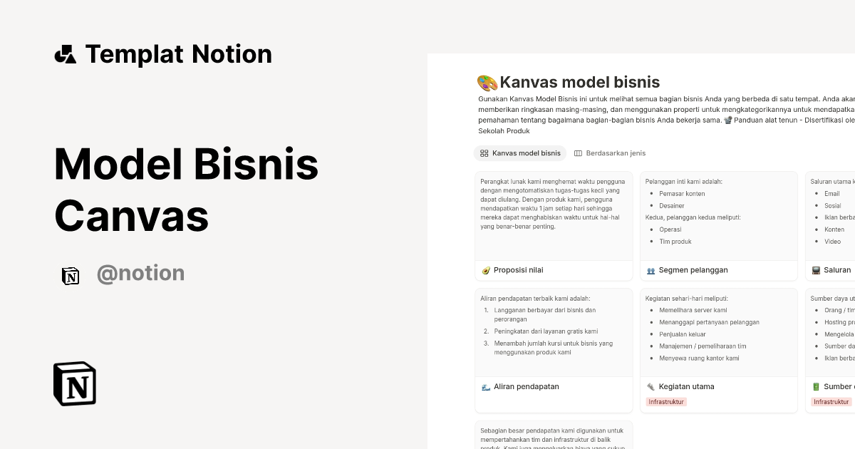 Model Bisnis Canvas Templat oleh Notion | Notion Marketplace