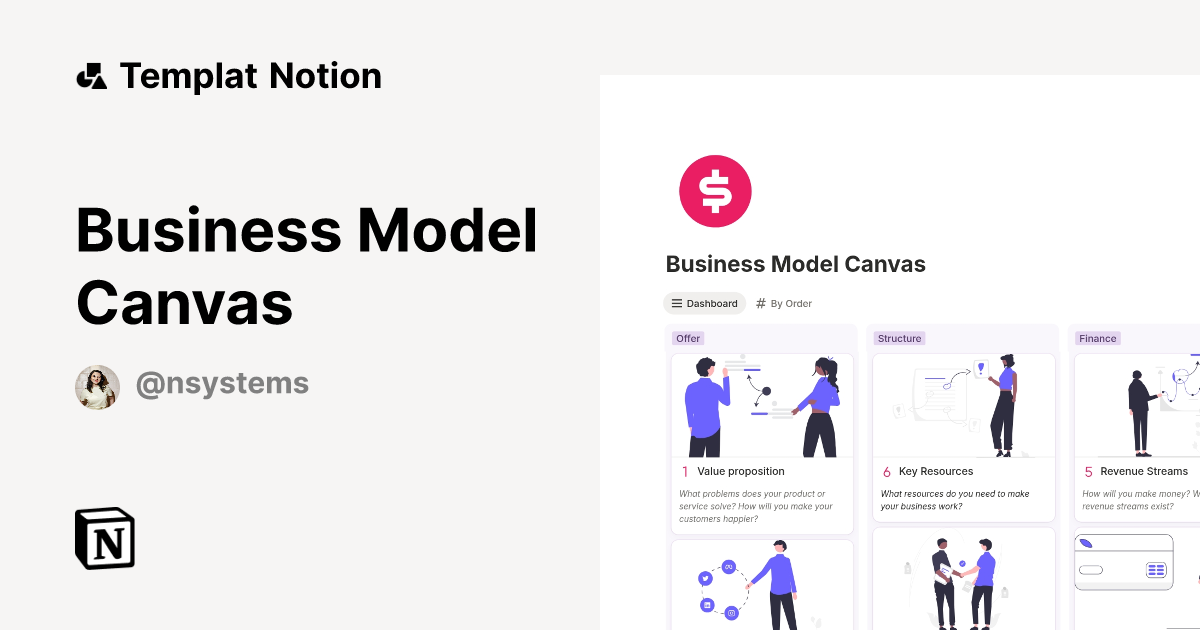 Templat Business Model Canvas | Notion Marketplace
