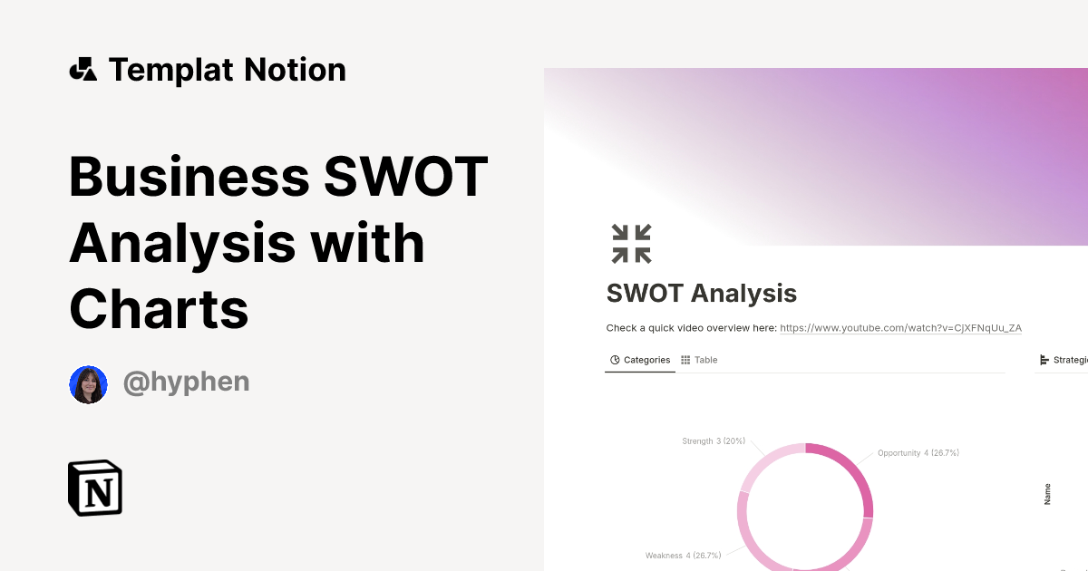 Templat Business SWOT Analysis with Charts | Notion Marketplace