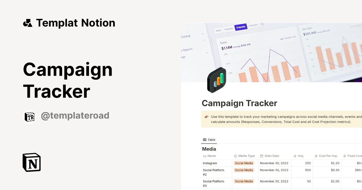 Campaign Tracker Templat oleh Template Road | Notion Marketplace