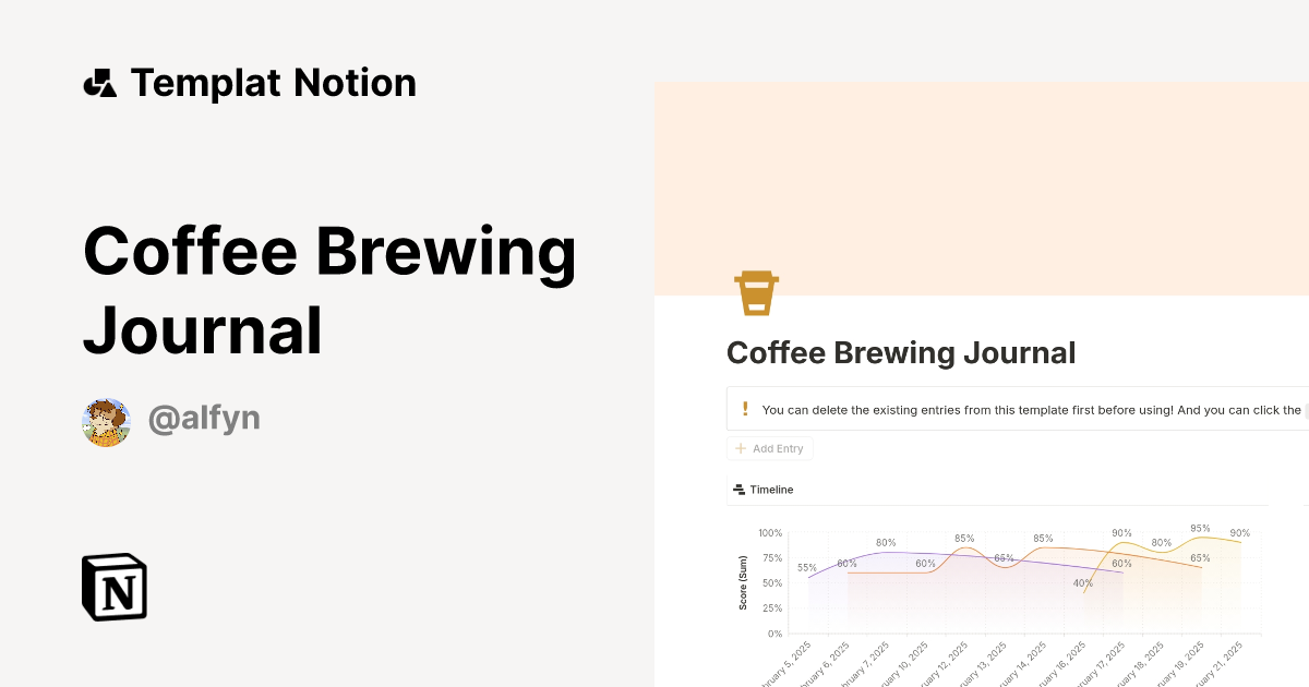 Coffee Brewing Journal Templat oleh Alfyn | Notion Marketplace