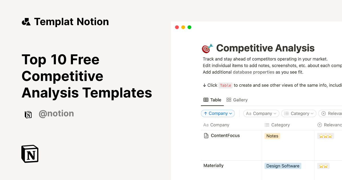 Top 10 Free Competitive Analysis Templates | Notion Marketplace Templat