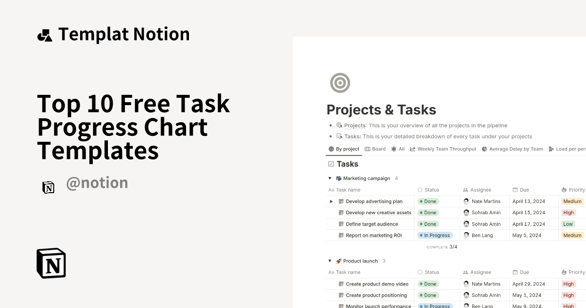 Top 10 Free Task Progress Chart Templates | Notion Marketplace Templat