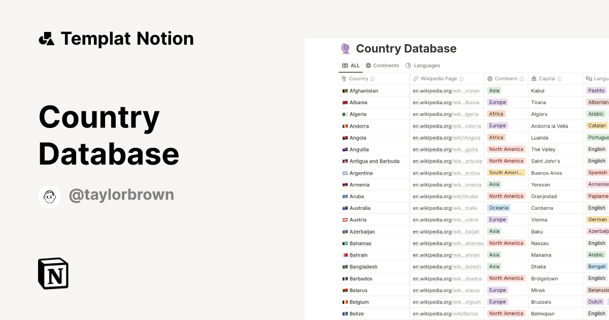 Templat Country Database | Notion Marketplace