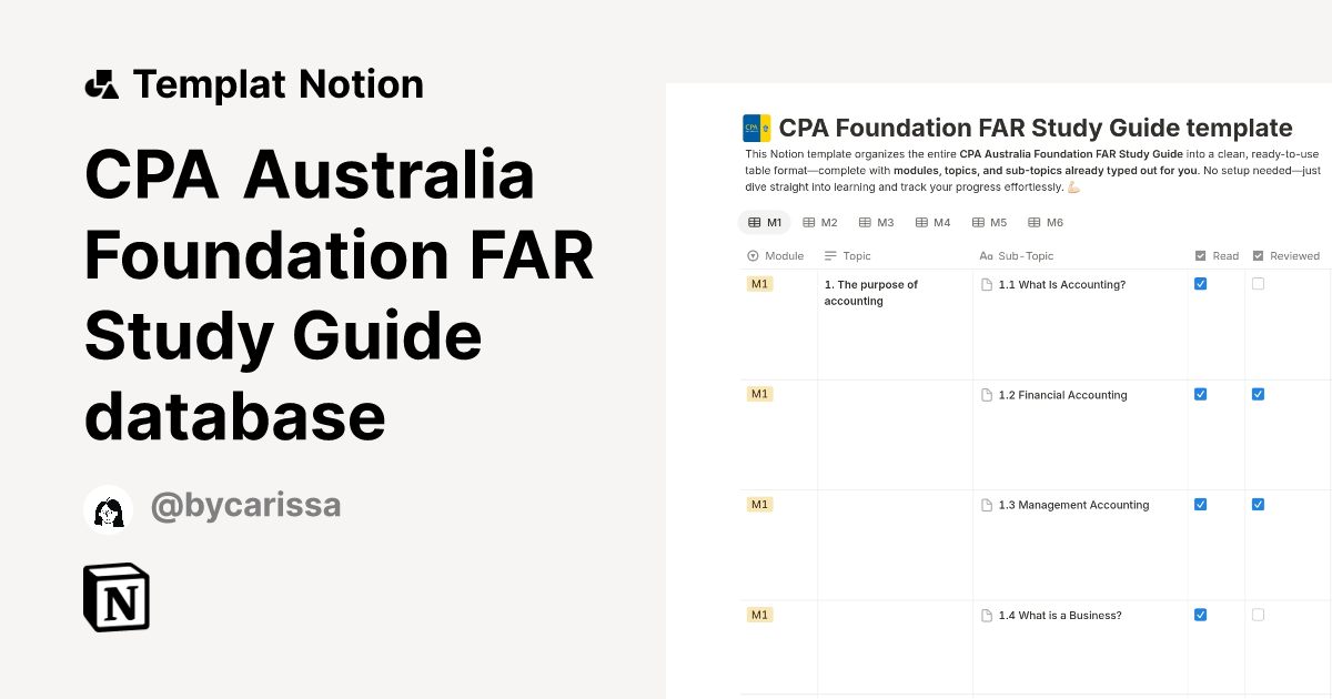 CPA Australia Foundation FAR Study Guide database Templat oleh Carissa ...