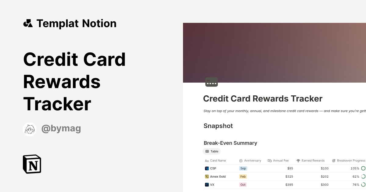 Templat Credit Card Rewards Tracker | Notion Marketplace