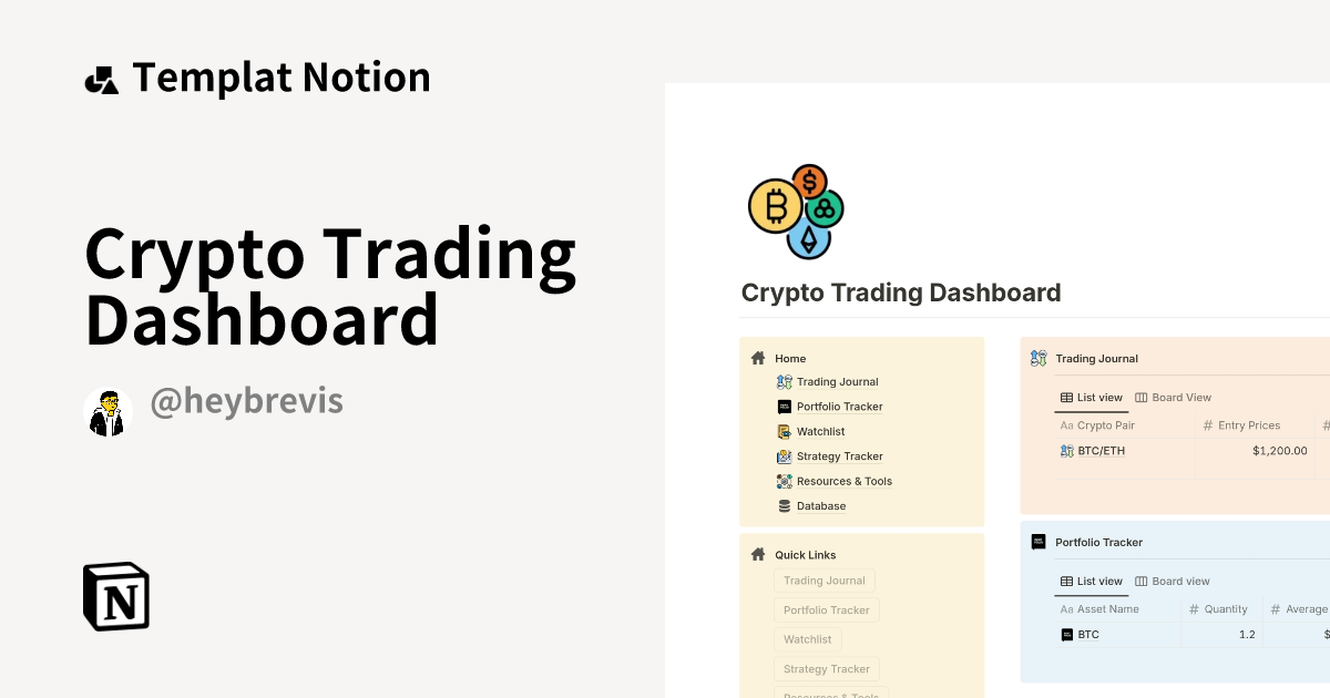 Templat Crypto Trading Dashboard | Notion Marketplace