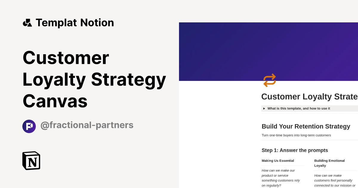 Templat Customer Loyalty Strategy Canvas | Notion Marketplace