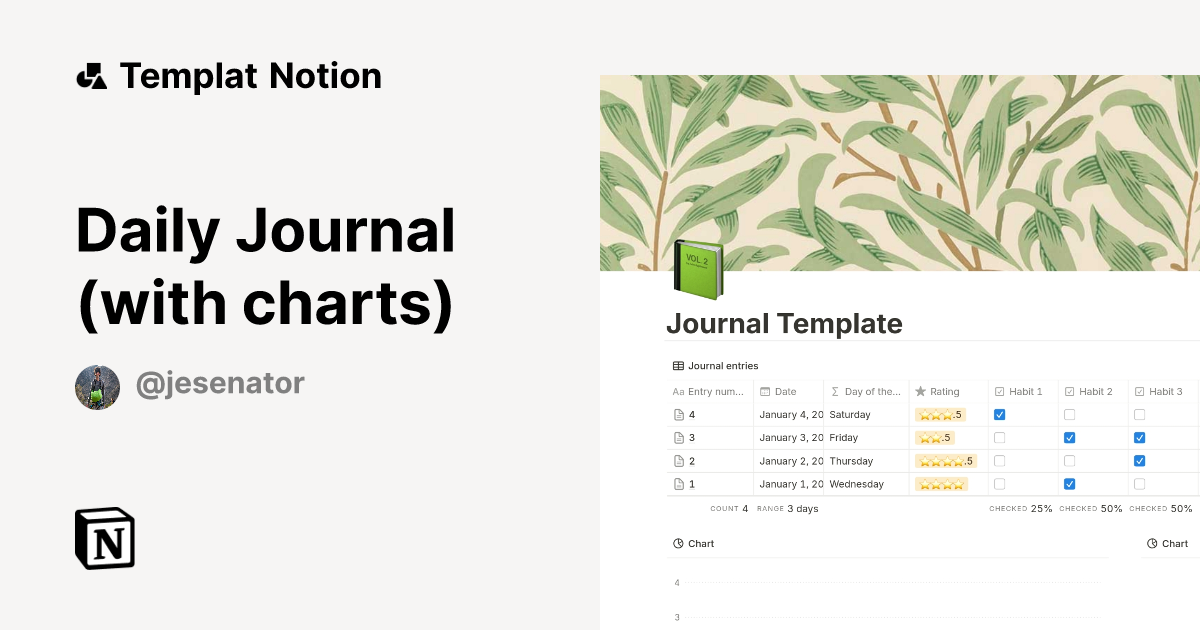 Daily Journal (with charts) Templat oleh Jesse Gilbert | Notion Marketplace