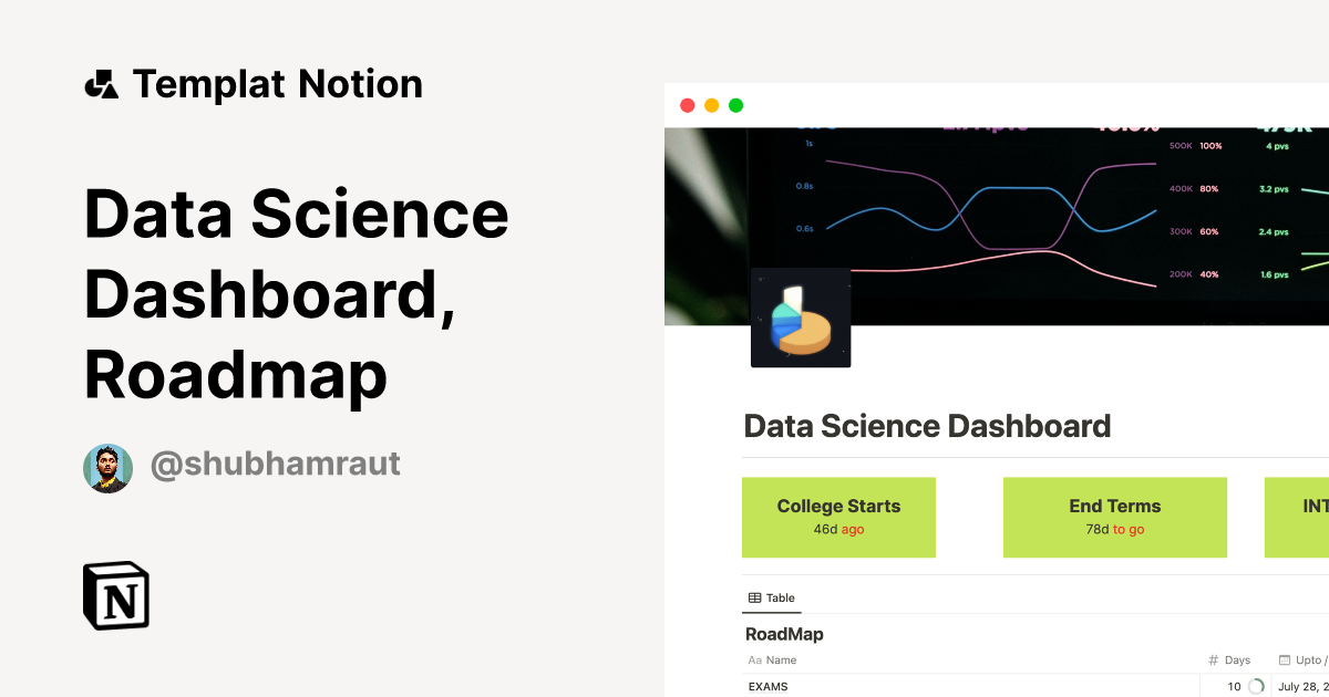 Templat Data Science Dashboard, Roadmap | Notion Marketplace