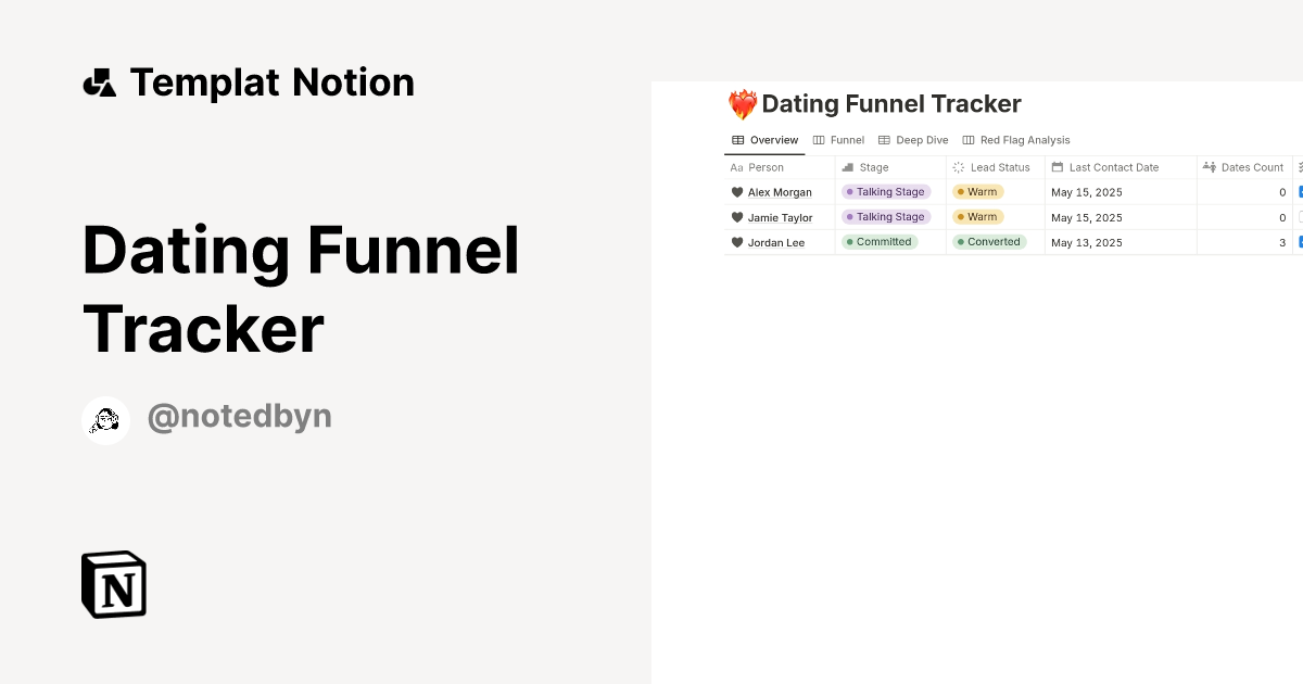 Templat Dating Funnel Tracker | Notion Marketplace