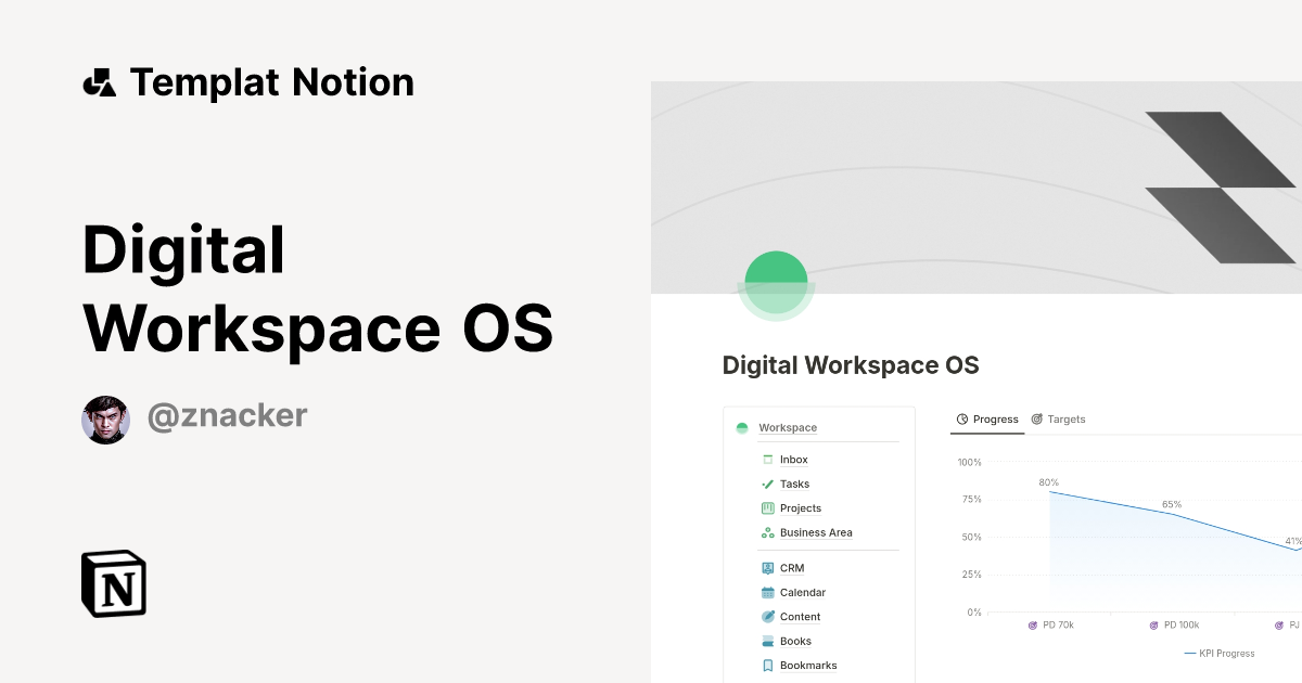 Digital Workspace OS Templat oleh Znacker | Notion Marketplace