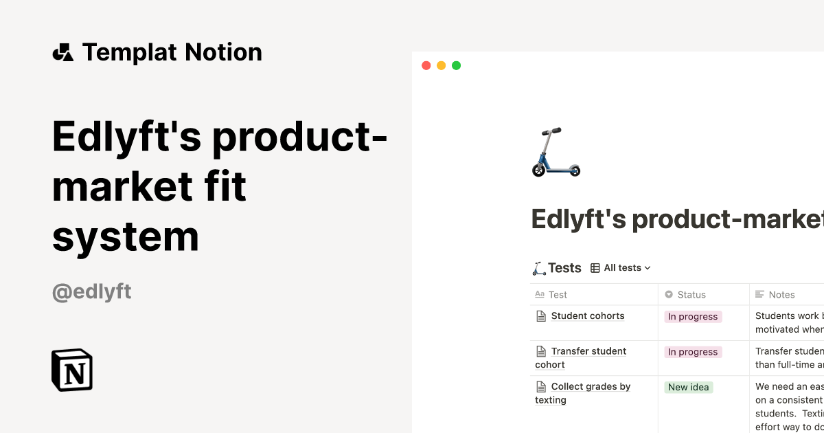 Templat Edlyft's product-market fit system | Notion Marketplace